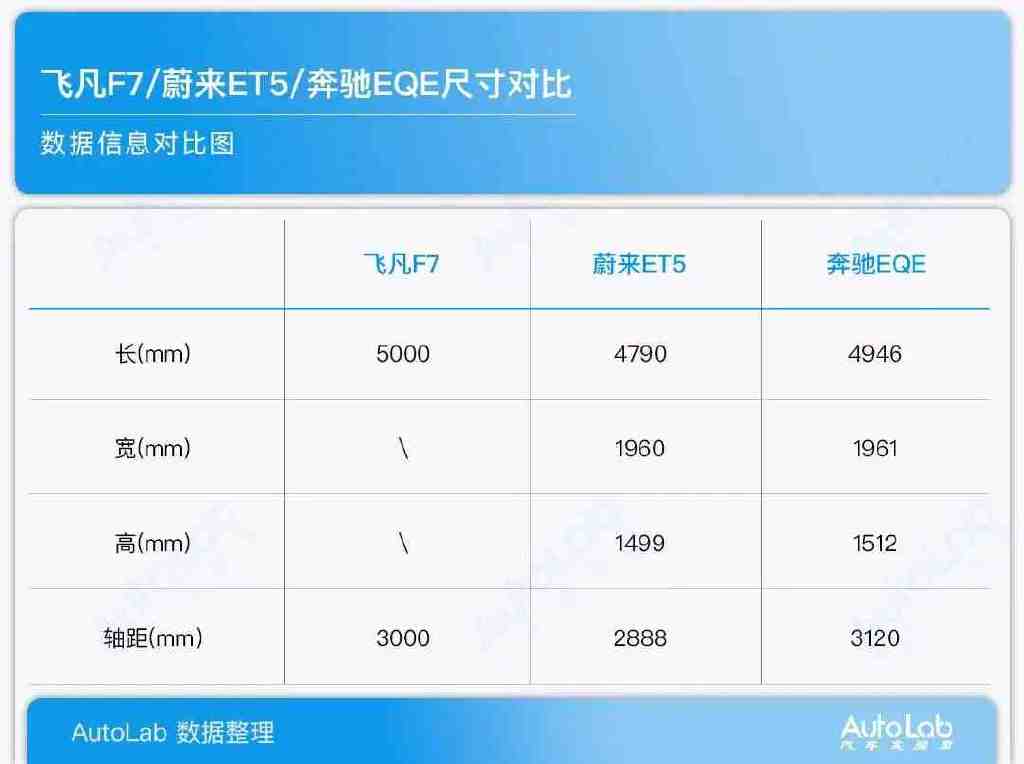 独家｜飞凡F7首次曝光__财经头条