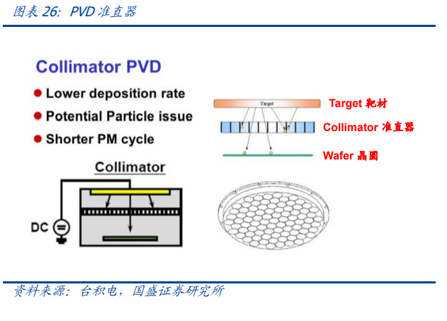 半导体零部件行业间研究：行业高景气，国产替代空间广阔__财经头条