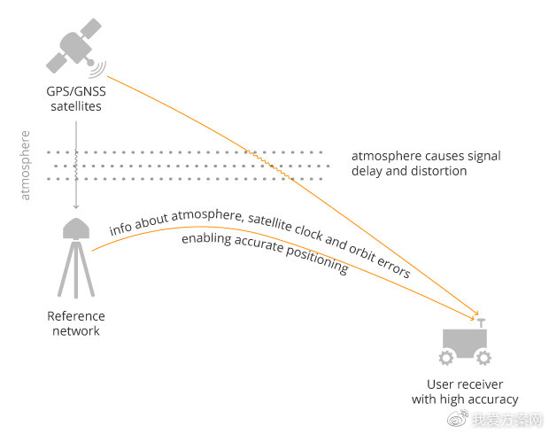 GNSS 模块：集成天线与外部天线__财经头条