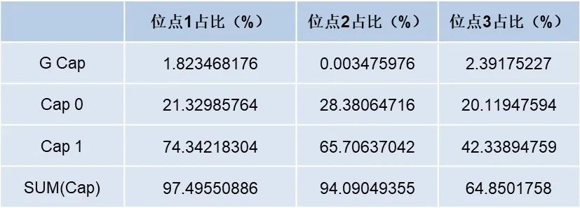 mRNA技术及其加帽率案例分析