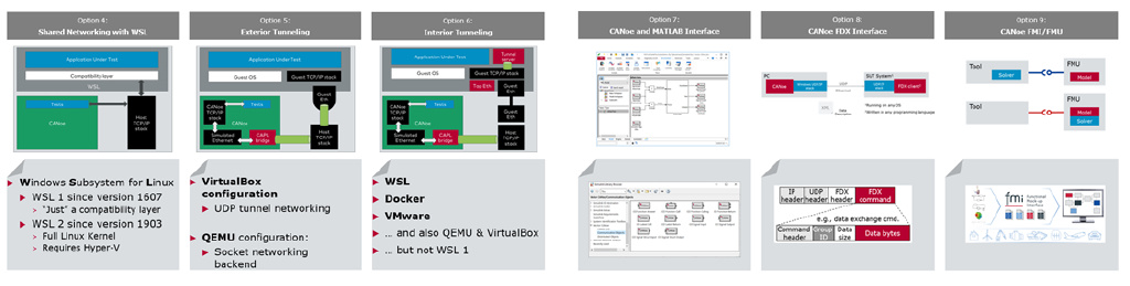 基于SIL虚拟测试 CANoe助力软件开发与测试驶上快车道__财经头条
