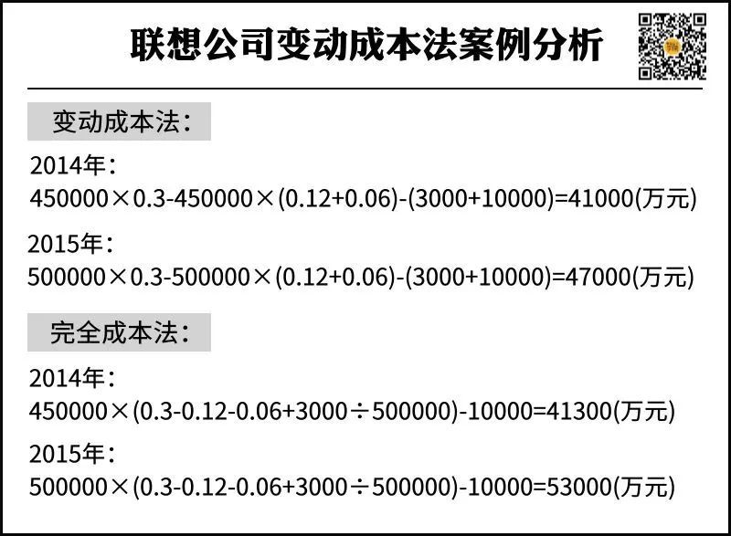 财务必看！联想公司应用变动成本法案例分析__财经头条