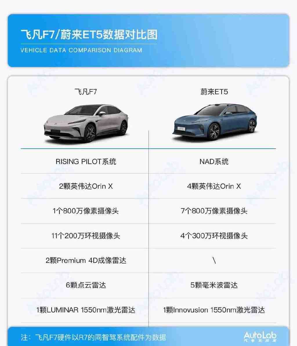 独家｜飞凡F7首次曝光__财经头条