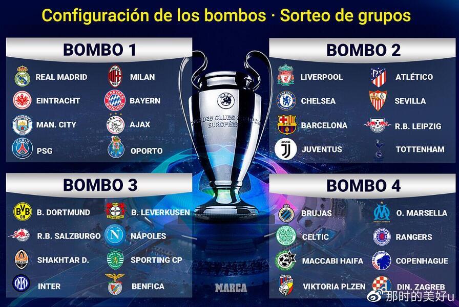 2022-2023欧冠赛程一览|欧冠|回合|决赛_新浪新闻