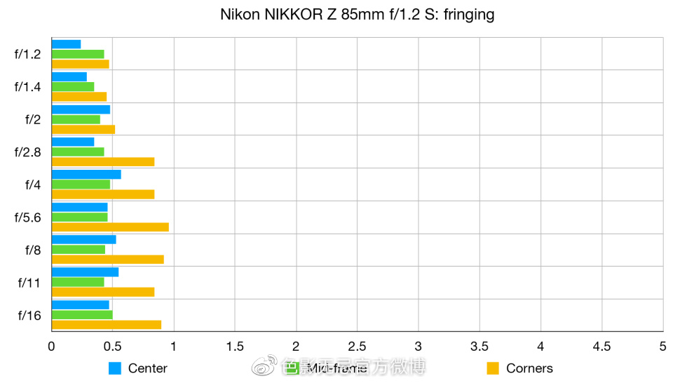 外媒测试｜尼康Z85/1.2 S画质和性能超出期待__财经头条