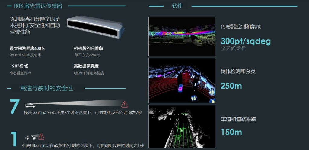 量产如期而至，Luminar 1550nm激光雷达驶入快车道-新浪汽车