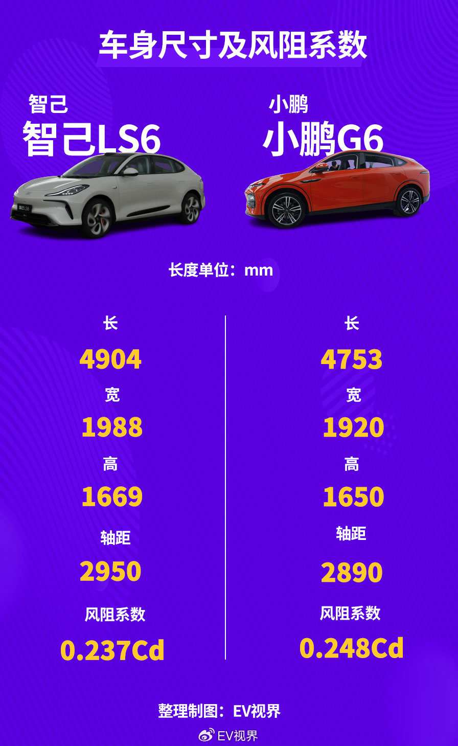 智己LS6/小鹏G6谁更“6” 20万级纯电SUV应该这么选-新浪汽车