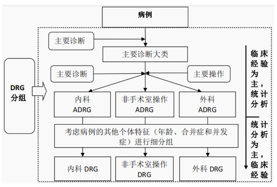 创新药医保改革再进一步！DRG如何实现“医-保-患”共赢？一文读懂__财经头条