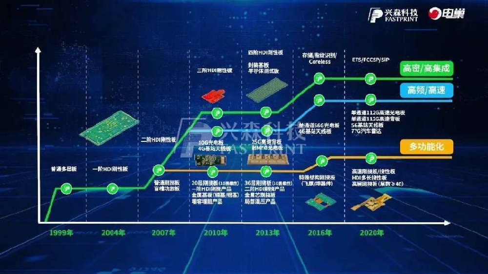 “兴森大求真—400G光模块PCB解决方案”|金手指|光模块|阻抗|光电板|测试_新浪新闻