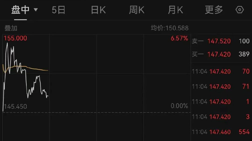 拼多多一季度业绩保持高速增长，陈磊回应合规建设进展|陈磊|拼多多|超级碗_新浪新闻