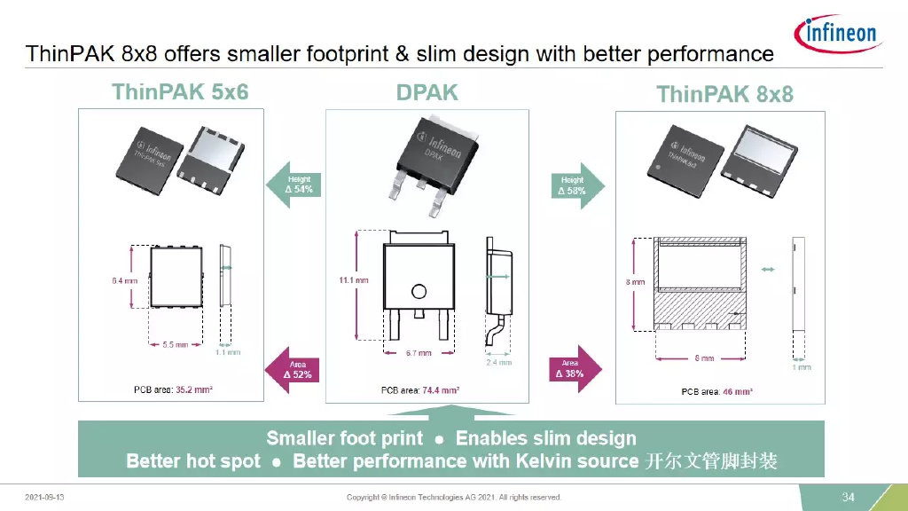 英飞凌中小功率无线充电发射方案及高功率密度充电器方案简介__财经头条