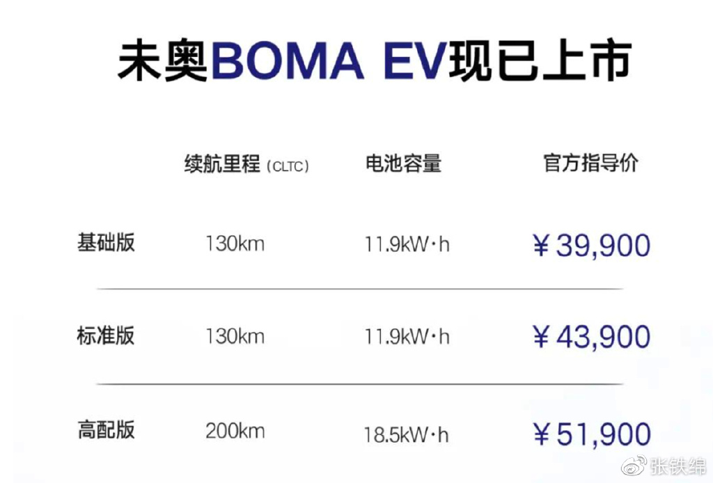 国产又一买菜代步小车，未奥BOMA EV上市，5门4座，续航130/200km-新浪汽车