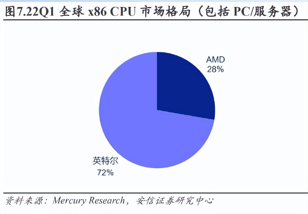智能汽车2023年度策略:座舱迈入2.0时代,车机域控格局或将再重塑|迭代|座舱|芯片_新浪新闻