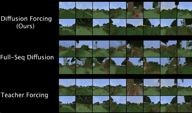 无限生成视频，还能规划决策，扩散强制整合下一token预测与全序列扩|机器人_新浪新闻