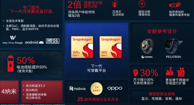 重磅！高通推出第一代骁龙W5+可穿戴芯片__财经头条
