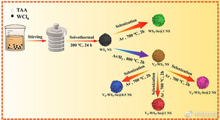 掺硒二硫化钨实现高性能储钾