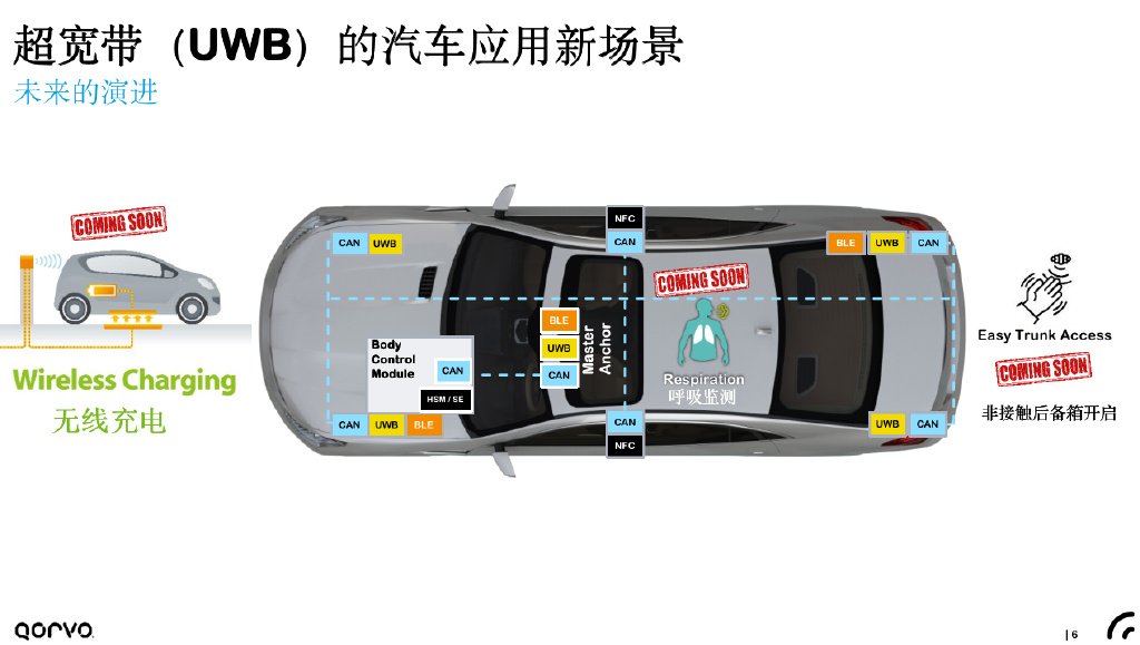 借数字钥匙成功上车 UWB的野心不止于此-新浪汽车