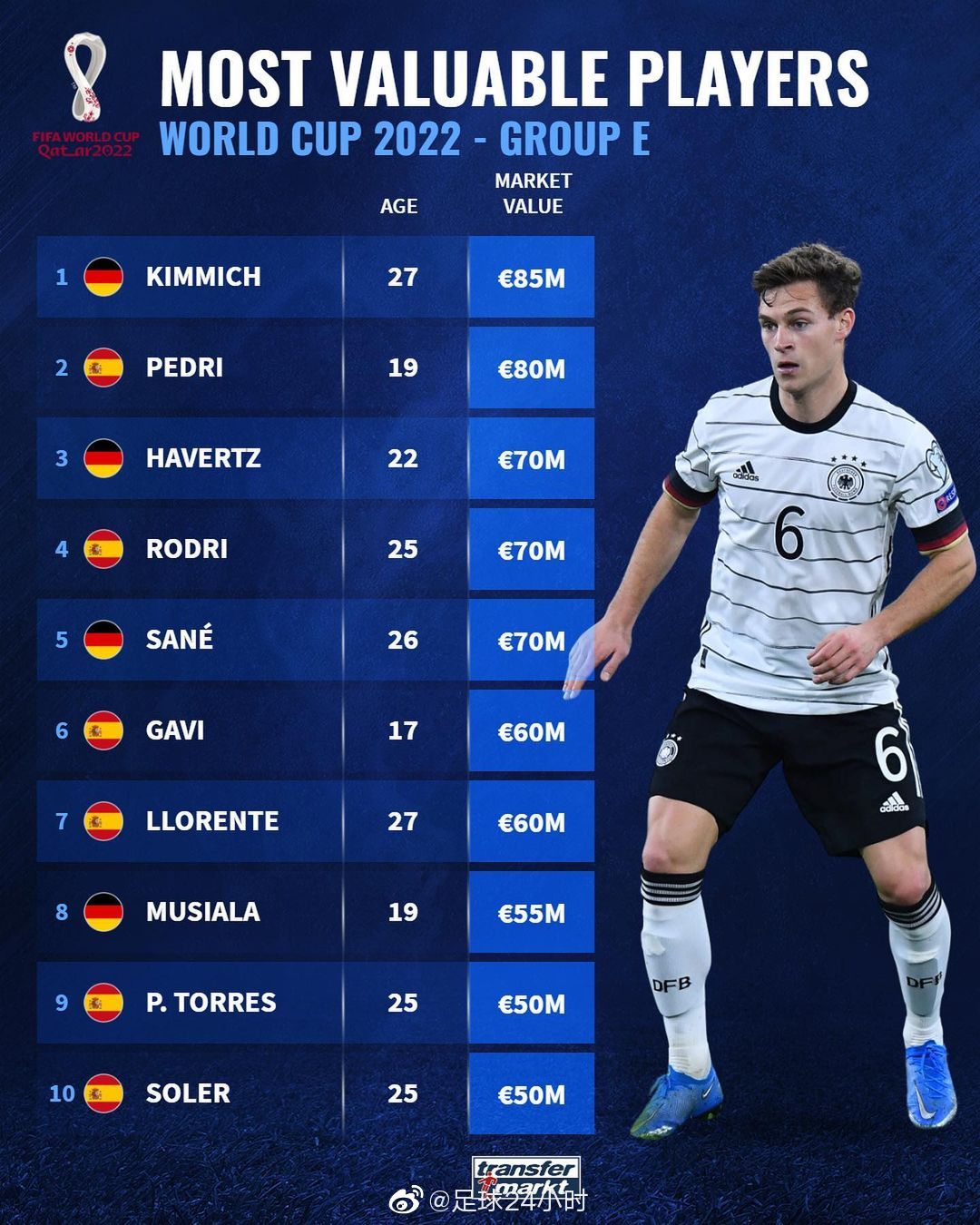 德国《转会市场》