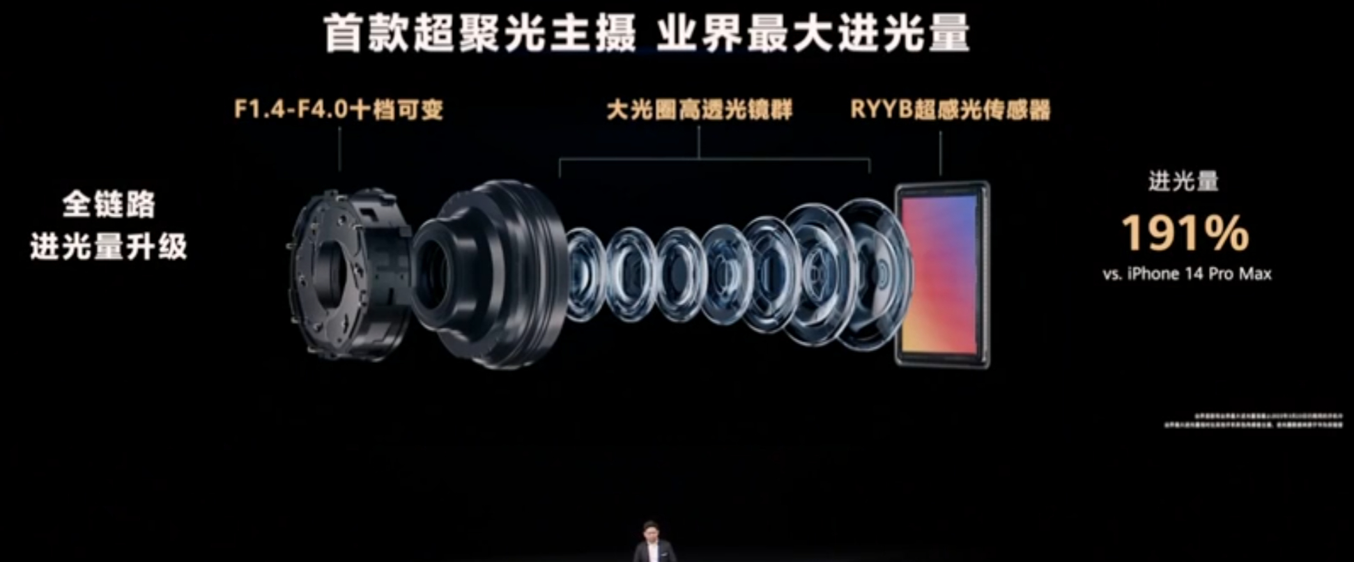 华为P60这次还是10档可变光圈，RYYB阵列……__财经头条