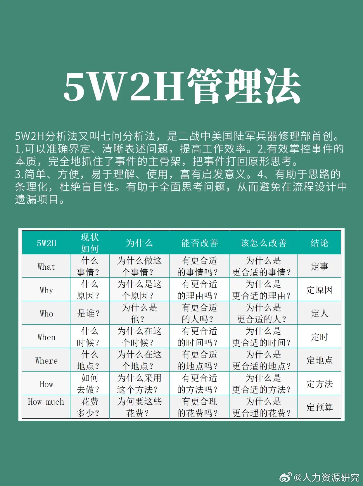 第一次当领导一定要知道的5个工具： 1、PDCA循环法 2、SMART原则|循环法|原则|分析法_新浪新闻