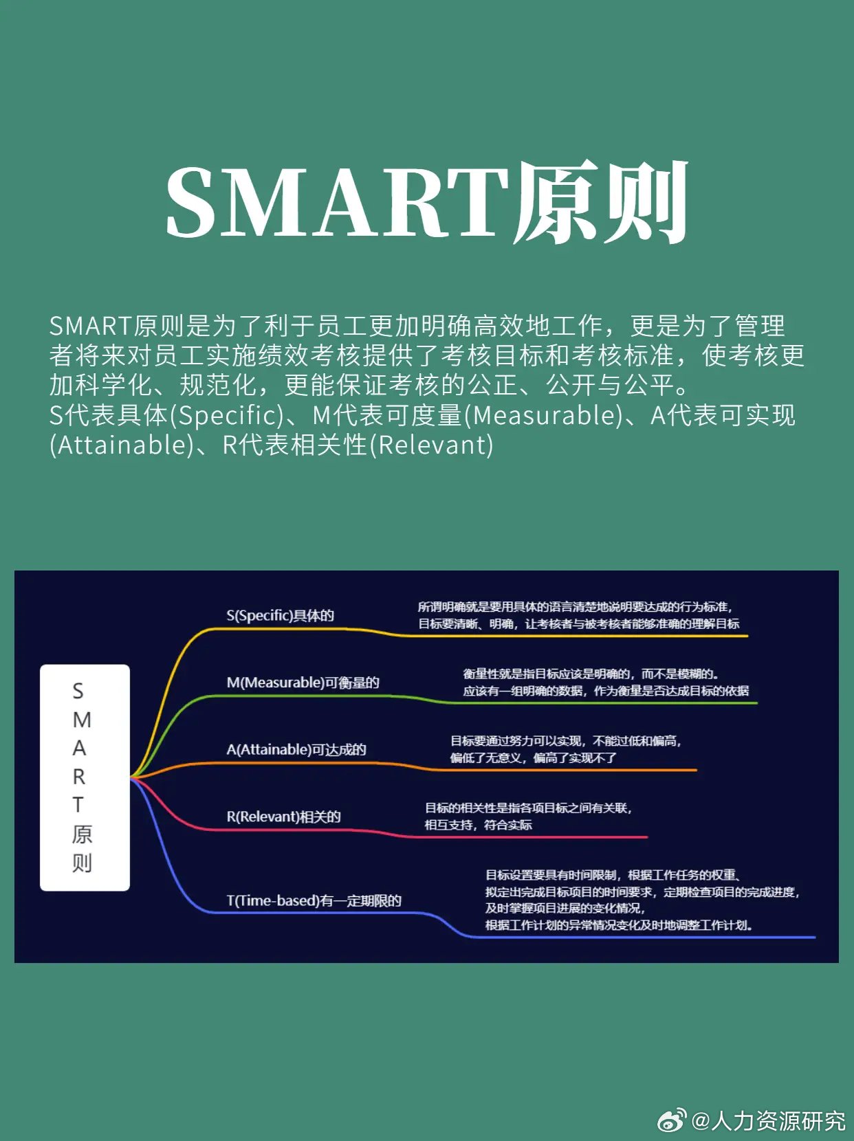 第一次当领导一定要知道的5个工具： 1、PDCA循环法 2、SMART原则|循环法|原则|分析法_新浪新闻