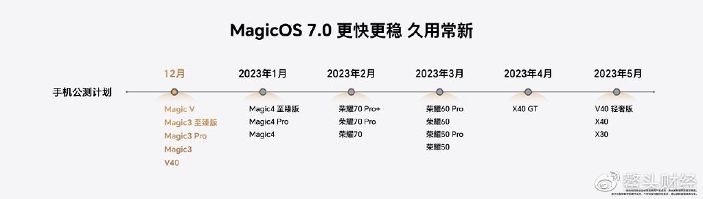 荣耀MagicOS7.0正式发布！四大根技术构建个人化操作系统__财经头条