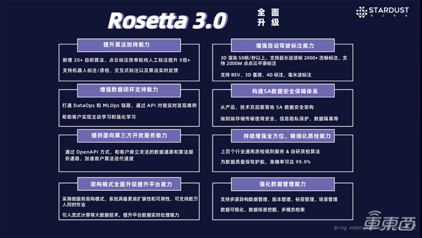 星尘数据发布最新自动化标注平台，数据处理准确度达99.9%以上__财经头条