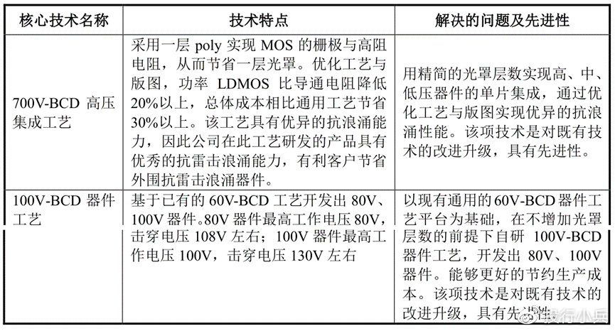 国产替代进程加速 美芯晟“电源管理+信号链”双轮驱动构筑核心竞争力__财经头条