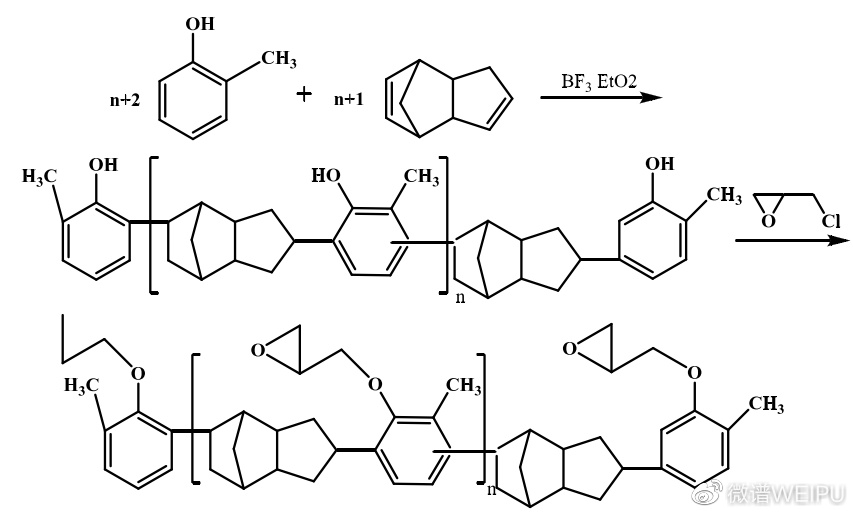 高性能电子封装材料用环氧树脂，你了解哪些？