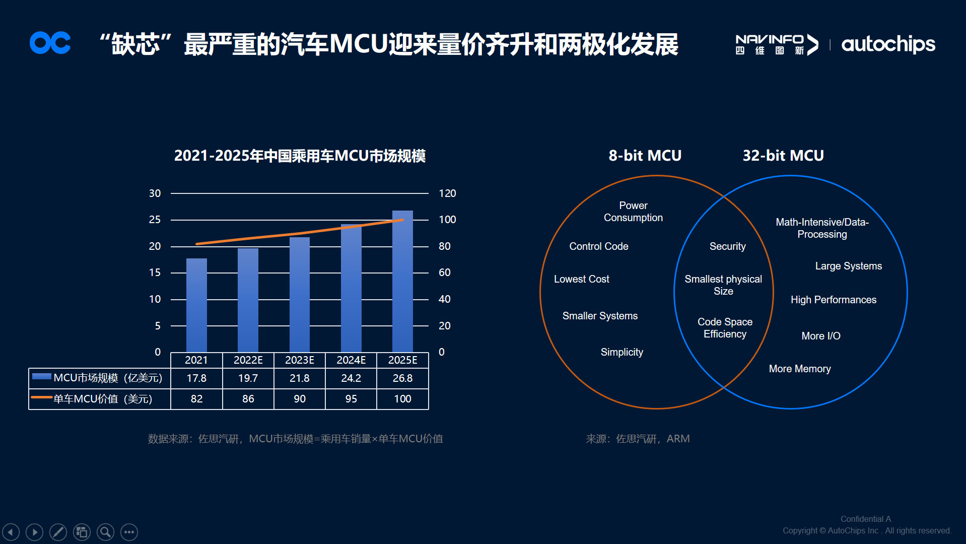 AutoChips受邀参加2022第四届汽车电子大会__财经头条