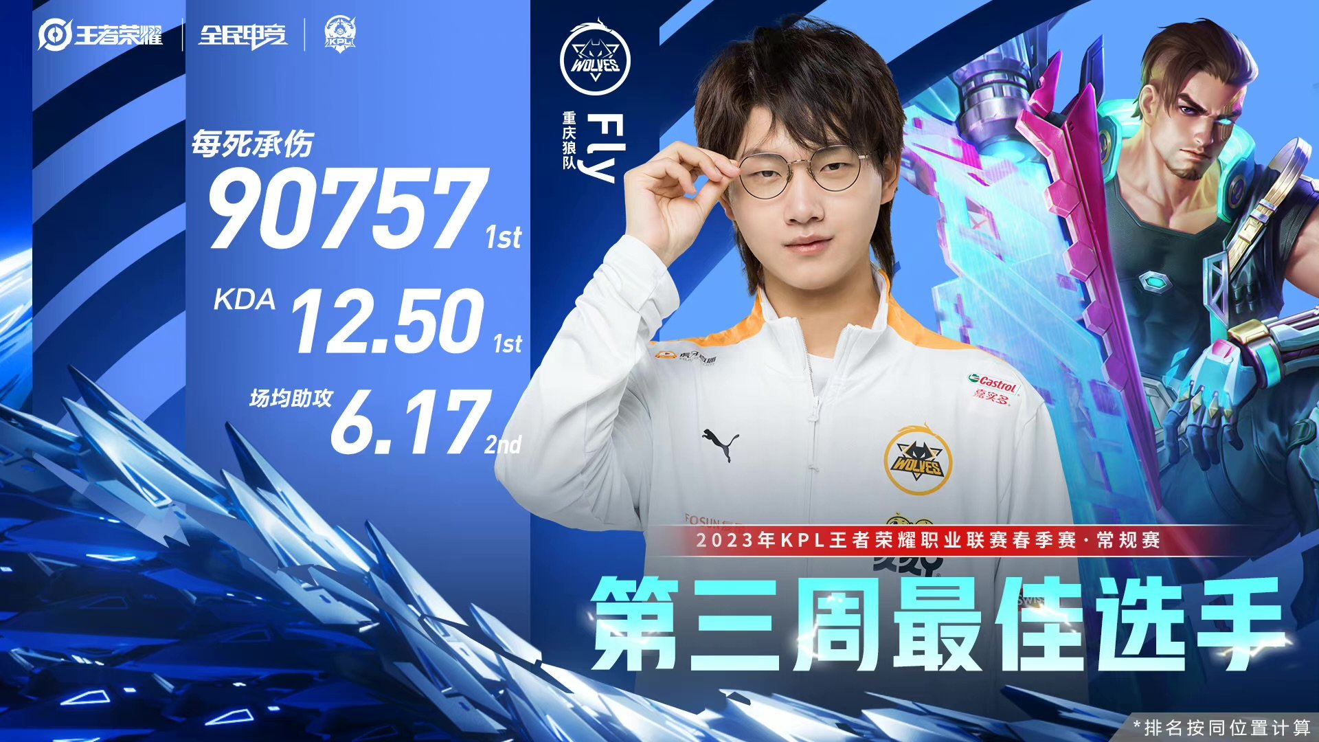 目前2023KPL春季赛比赛已经进行到第七周了……