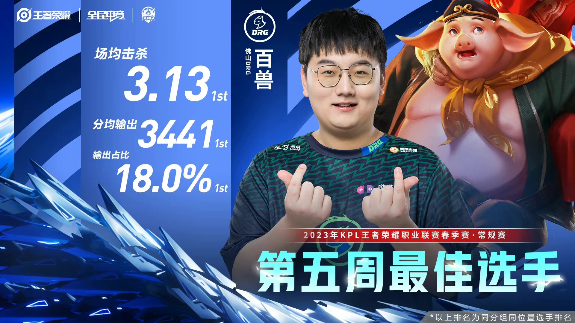 目前2023KPL春季赛比赛已经进行到第七周了……