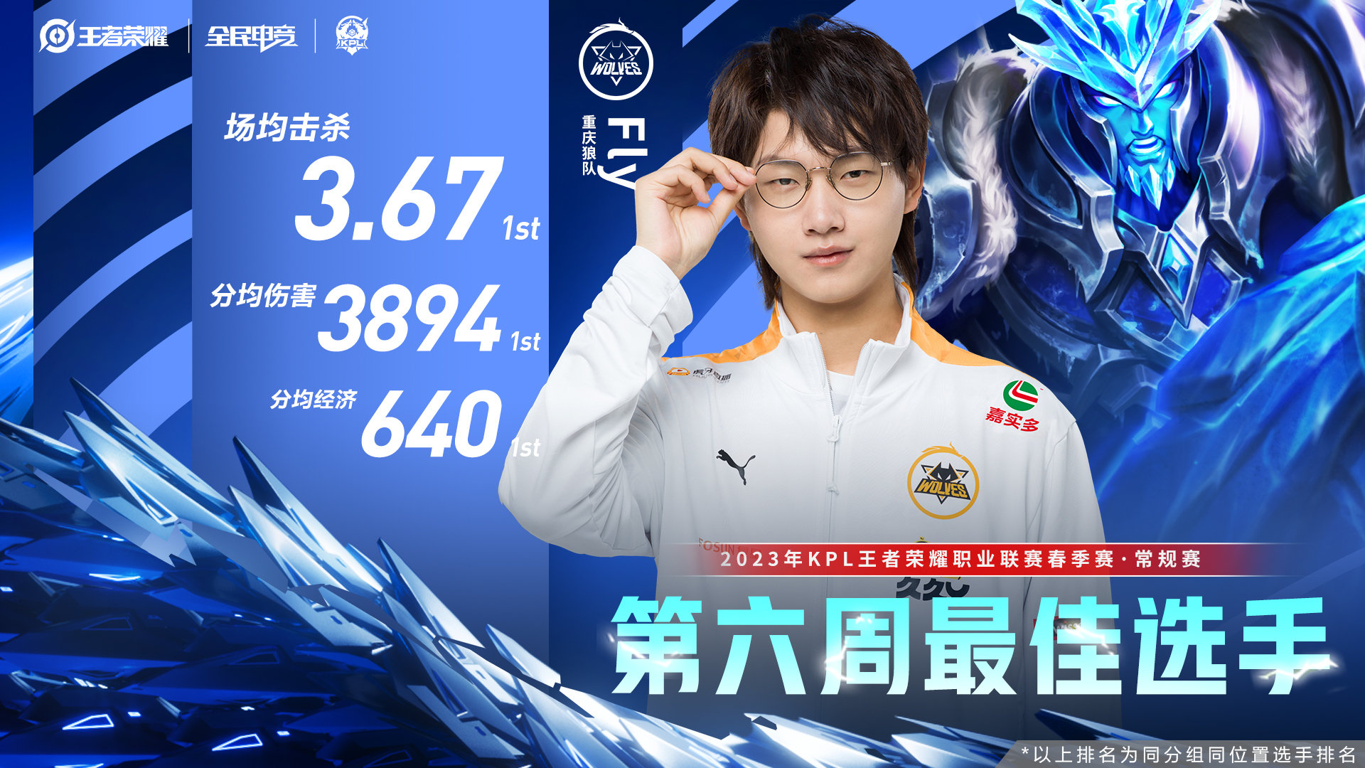 目前2023KPL春季赛比赛已经进行到第七周了……