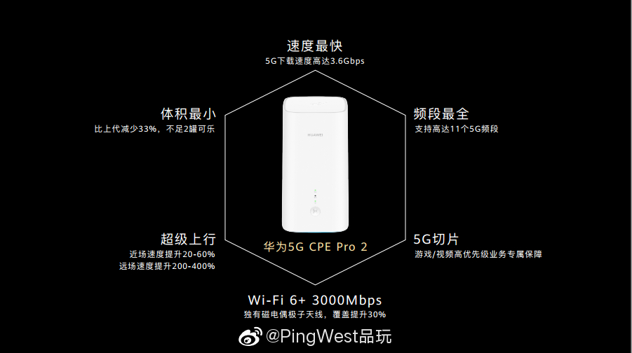 华为5G CPE Pro 2将支持Wi-Fi 6+技术__财经头条