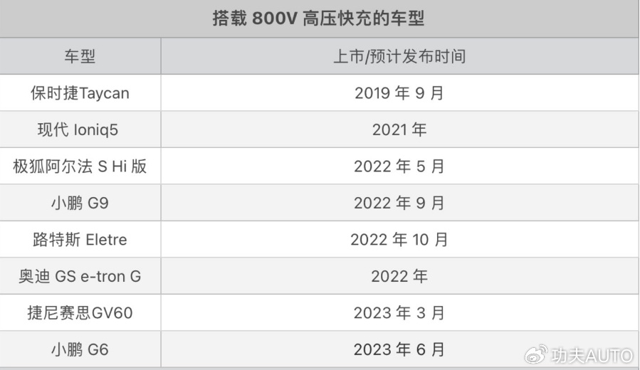 成都车展前瞻：从保时捷Taycan到小鹏G6，800V已是白菜价？-新浪汽车