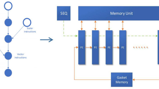 算力时代探寻国产GPGPU破局之路|英伟达|芯动力|编程_新浪新闻