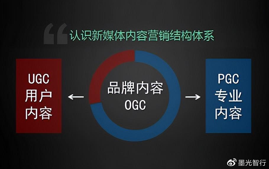 粉丝经济大潮，UGC与PGC谁将成为未来的主角？__财经头条