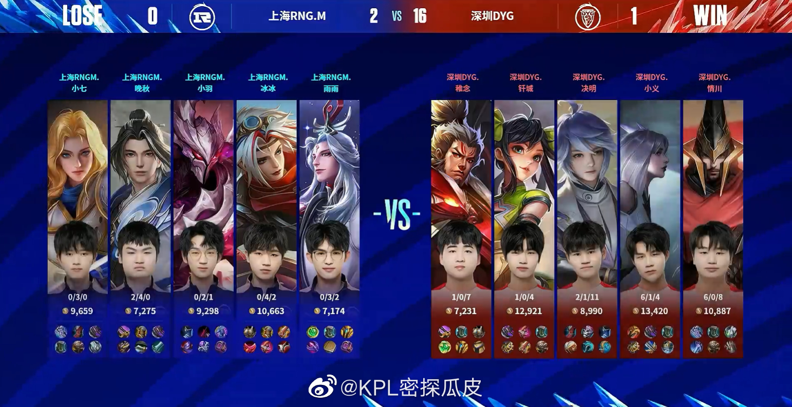 深圳DYG 1:0 上海RNG.M