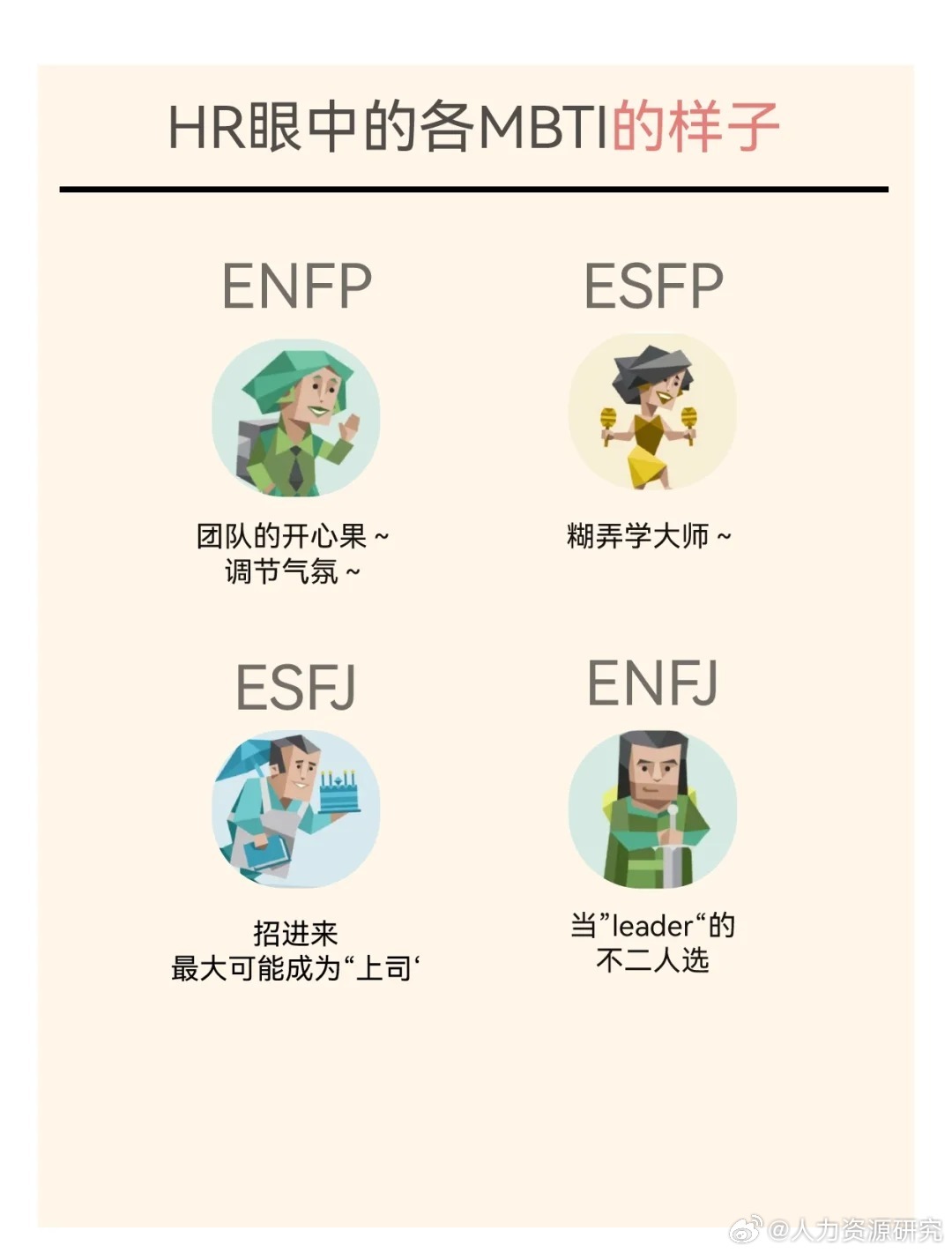 HR眼中的MBTI都代表什么？_新浪新闻