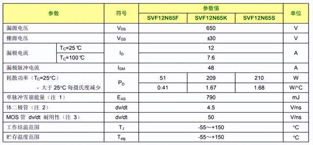 silan高压MOS管4N65/7N65/10N65/12N65，士兰微mos管代理!__财经头条