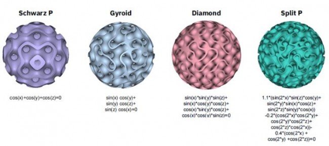 增材制造高性能换热器的应用设计__财经头条