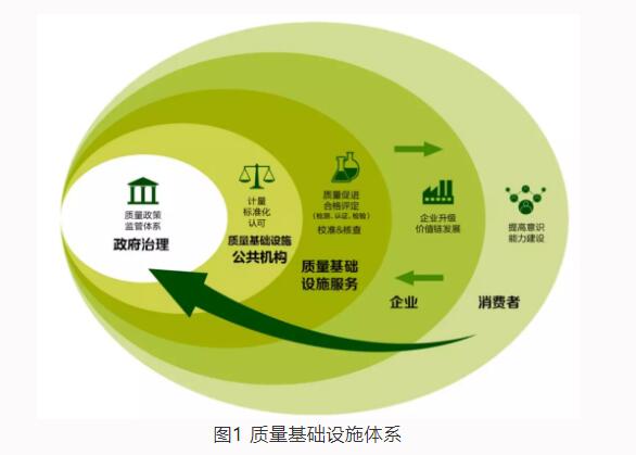 国家质量基础设施（NQI）究竟是啥意思?|框架|质量|基础设施_新浪新闻