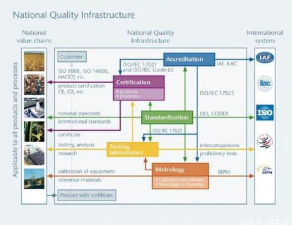 国家质量基础设施（NQI）究竟是啥意思?|框架|质量|基础设施_新浪新闻