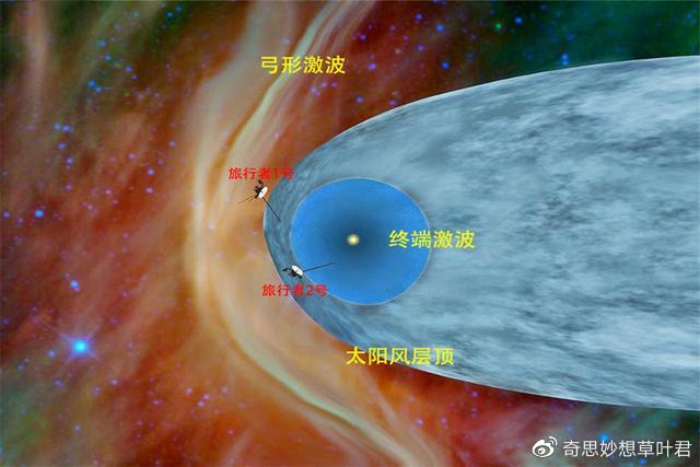 旅行者1号用44年的时间，飞行225亿公里，传回让人深思的照片！|地球|太阳系|旅行者_新浪新闻