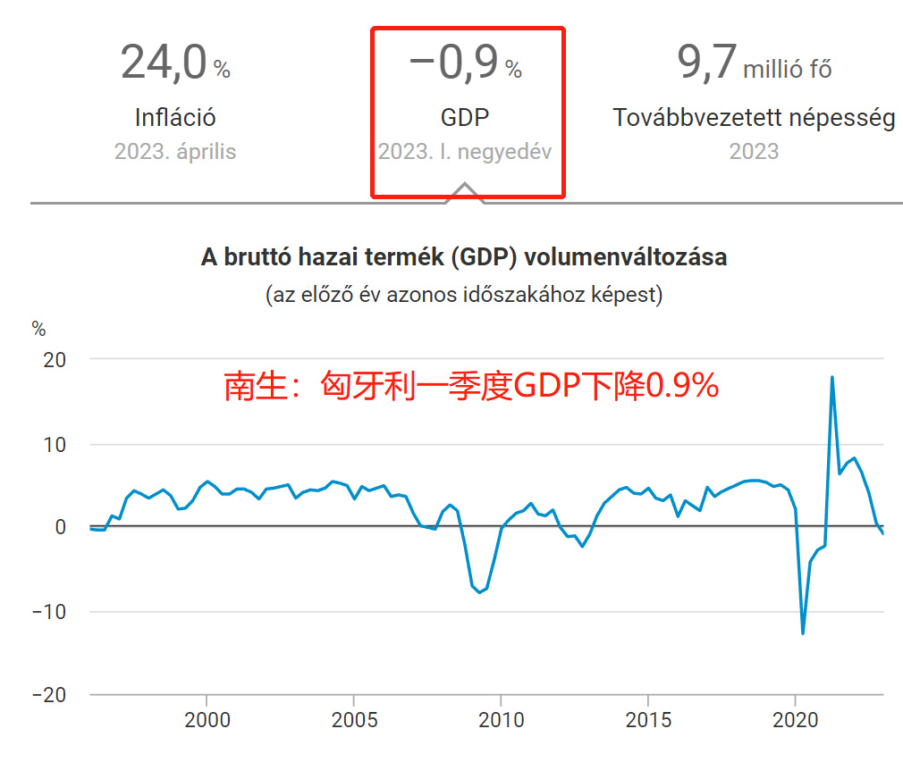 一季度日本、波兰、荷兰、以色列、匈牙利、白俄罗斯等38国GDP增速分__财经头条