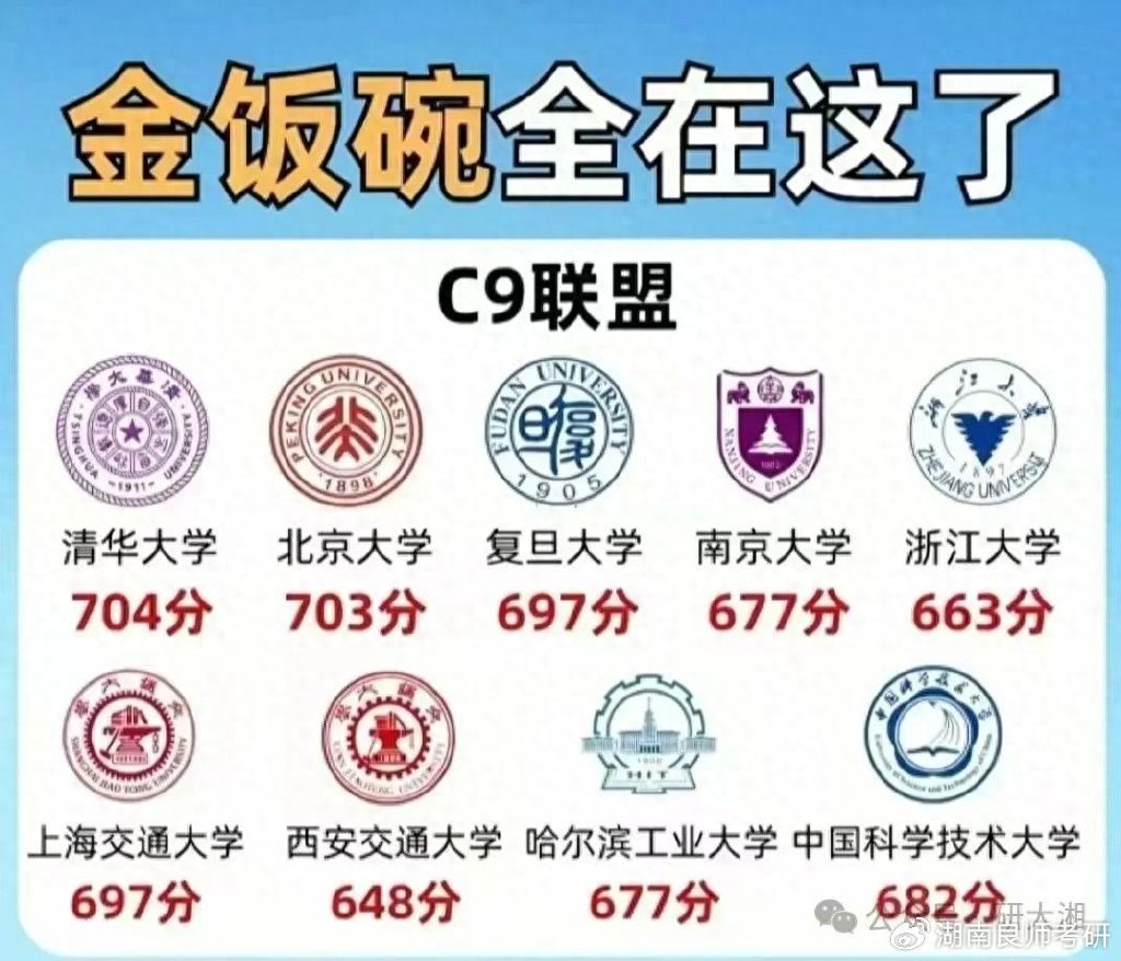 中国大学排名榜：C9联盟、国防七子、985、211、双一流都有哪些？