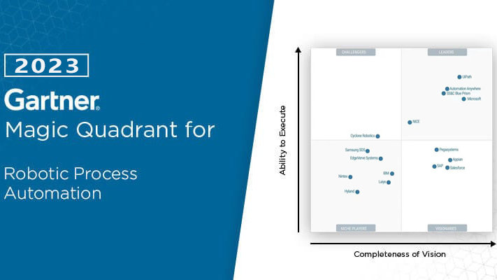 2023 Gartner RPA魔力象限报告解读：象限跃升彰显国产RPA厂商实力|利基市场|厂商|UiPath_新浪新闻