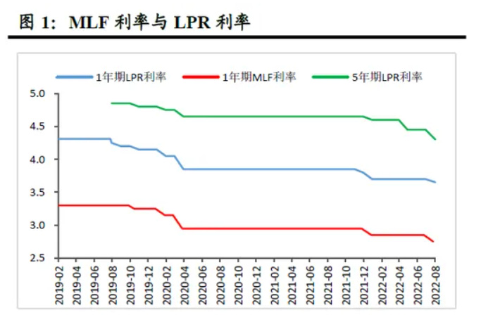 LPR与MLF有何关联？为何股民和购房者都关注？财经信息窗03期__财经头条