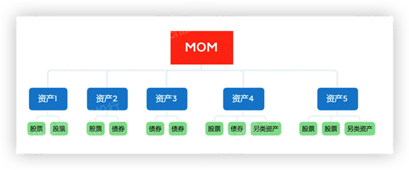 2023年FOF/MOM基金研究报告__财经头条
