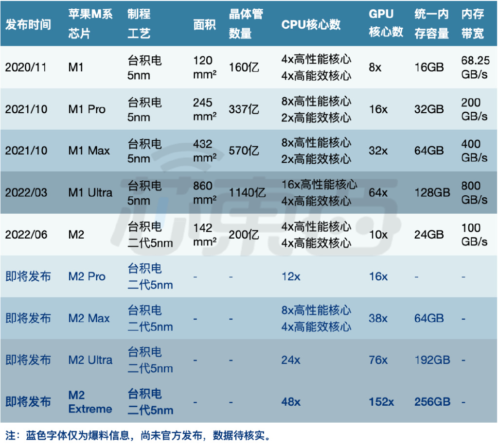 苹果一次又一次的颠覆芯片规则，intel、AMD坐不住了__财经头条